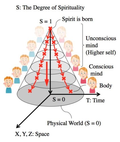 What is Mind? A Japanese Psychic Revealed the Amazing Structure of ...